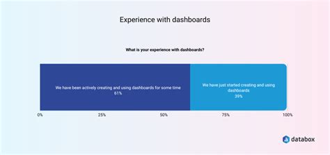 Dashboard Design Ideas Design Challenges Experts Faced And Tips To