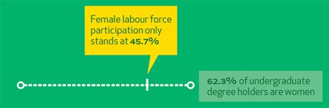 Gender Parity Still A Distant Dream