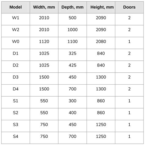 Technical Specification