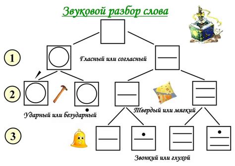 Как составить звуковую схему слова 1 класс примеры