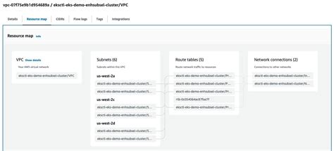 Amazon Vpc Cni Introduces Enhanced Subnet Discovery Containers