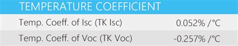 Temperature Coefficient Of A Photovoltaic Cell