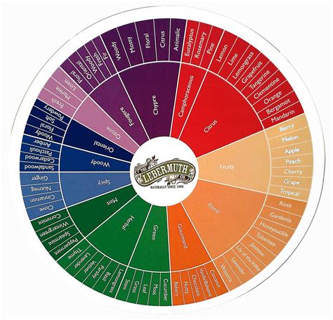 Pin On Essential Oils