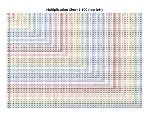 48×48 Multiplication Table Tablas De Multiplicar Tabla De 47 Off
