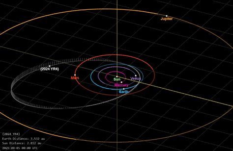 Asteroid 2024 Yr4 And The Missions That Could Stop A Moon Impact In