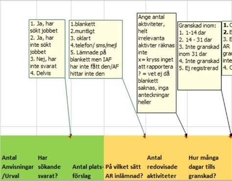 Aktivitetsrapport Blankett Pdf Att Skriva Ut Spel Pyssel Arkiv Hot