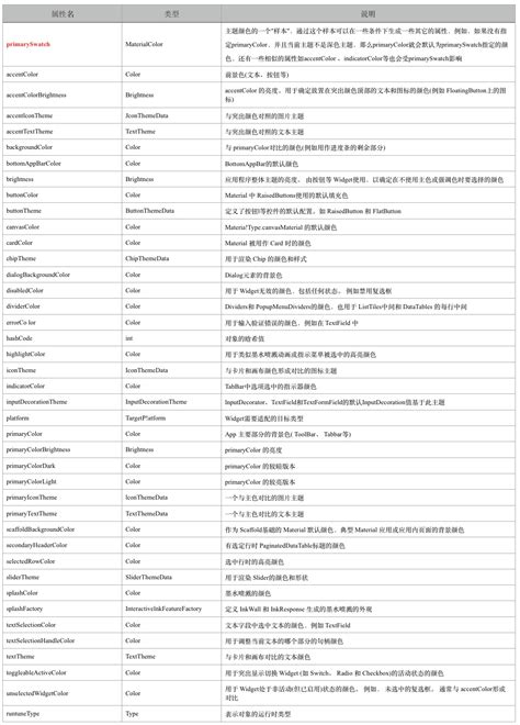 Flutter基础系列之入门一 Leegof 博客园