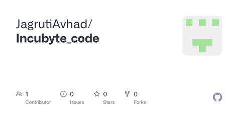 GitHub JagrutiAvhad Incubyte Code
