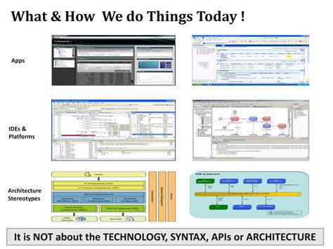 Ppt Cloud Computing A Paradigm Shift For It Community Powerpoint Presentation Id 3048515