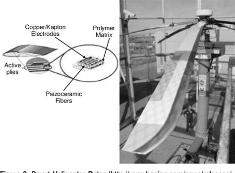Figure 1 From Multimodal Vibration Damping Through Piezoelectric Patches And Optimal Resonant