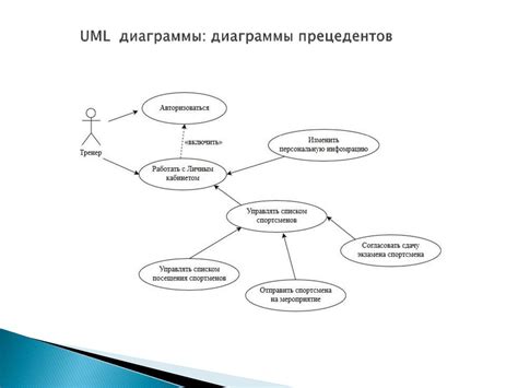 Проектирование и реализация серверной части Web приложения