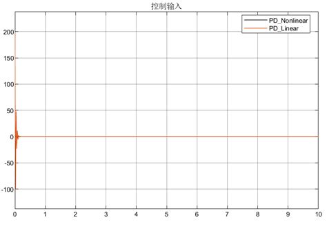 自抗扰控制adrc之反馈控制律nlsefpd控制律和td控制律的区别 Csdn博客