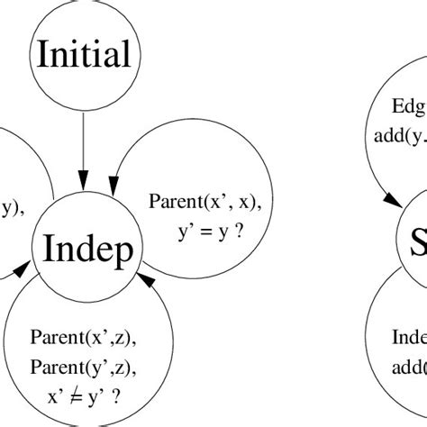 A Constraint Automaton For The Step Query Download Scientific Diagram