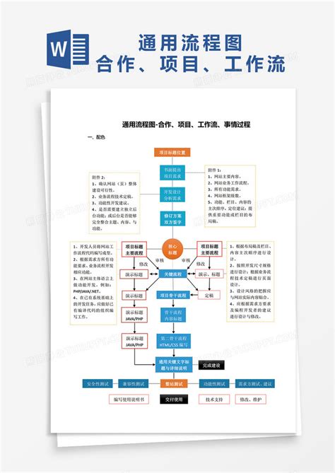通用流程图Word模板下载 熊猫办公