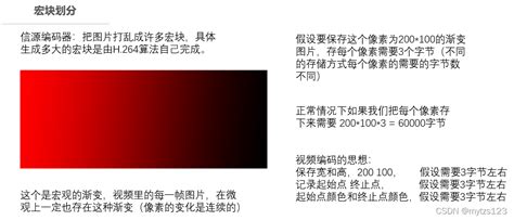 H264解码流程 Csdn博客