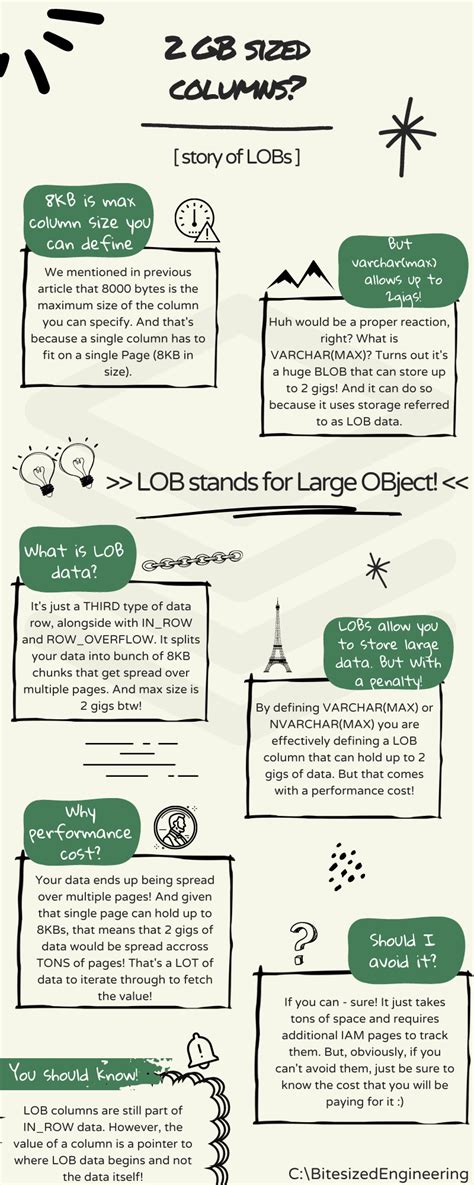 How Sql Server Stores Larger Rows