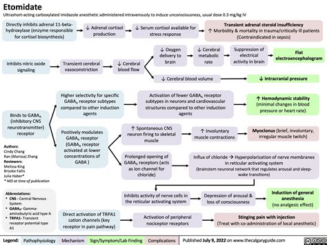 Etomidate Calgary Guidecalgary Guide