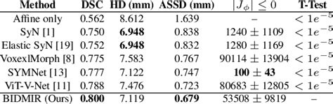 Quantitative Results On Different Methods Download Scientific Diagram