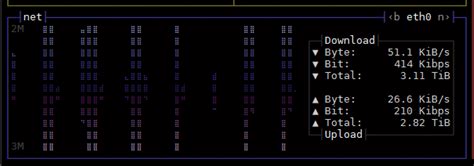 Network Will Randomly Go To 0mbps · Issue 688 · Zedeusnitter · Github