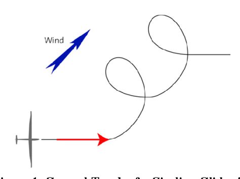 Figure 1 From Trajectory Prediction For Low Cost Collision Avoidance