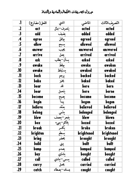 Verbs افعال 2023 Pdf
