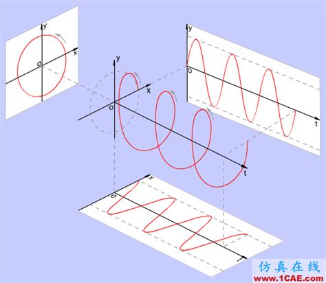什么叫tem、te、tm电磁波？有啥区别 史上最明白的解释 te波和tm波区别 csdn博客