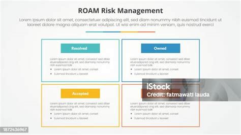 로밍 위험 관리 인포그래픽 개념 슬라이드 프리젠 테이션 슬라이드 프레임 4 포인트 목록 플랫 스타일 매트릭스 구조 0명에 대한 스톡 벡터 아트 및 기타 이미지 Istock