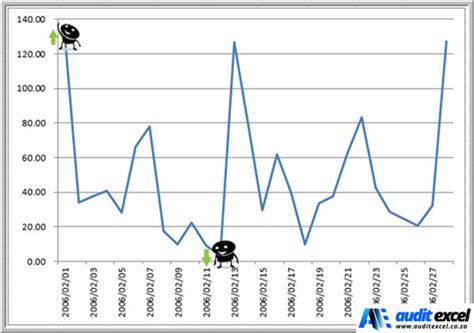 which excel course should you do