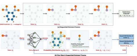 Figure 1 From Reinforced Causal Explainer For Graph Neural Networks