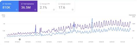 Farasat Khan On Linkedin Seo Seostrategy Digitalmarketing