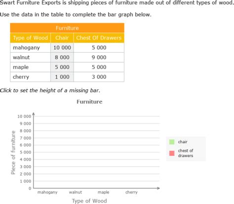 Ixl Create Double Bar Graphs Grade 6 Maths Practice
