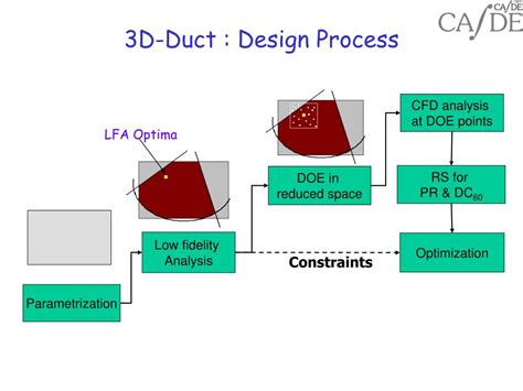 Ppt Systems Design New Paradigm Powerpoint Presentation Free
