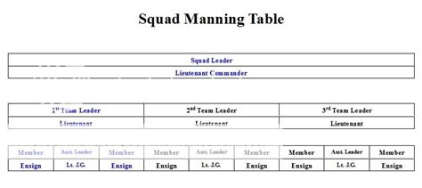 Squad Manning Table Photo By Jrichards171 Photobucket