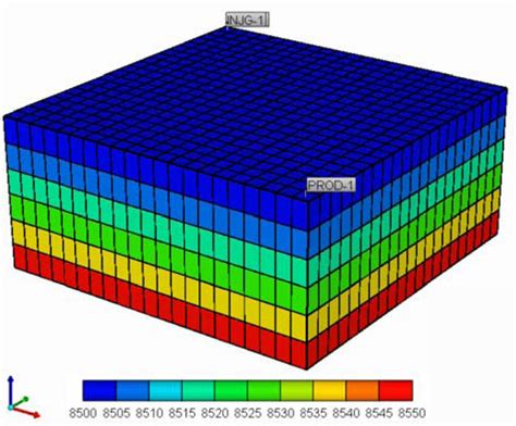 three dimensional 3d view of the synthetic reservoir model top