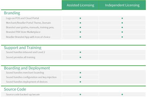 White Labeling Sound Pos Sound Payments