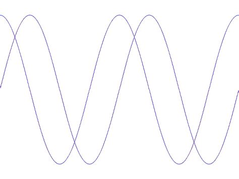 Foc On Stm32 Wrust 2b Fast Sine And Cosine Functions Definition And