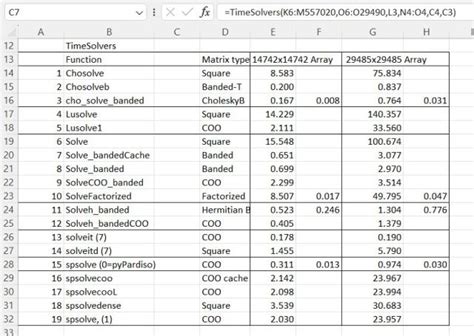 Speed Of Scipy Linear Algebra Solvers Newton Excel Bach Not Just