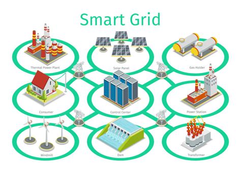 Smart Grid Ieee Innovation At Work
