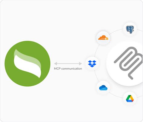 Aisera Unify Ensure Scalable Agent Orchestration Across Systems