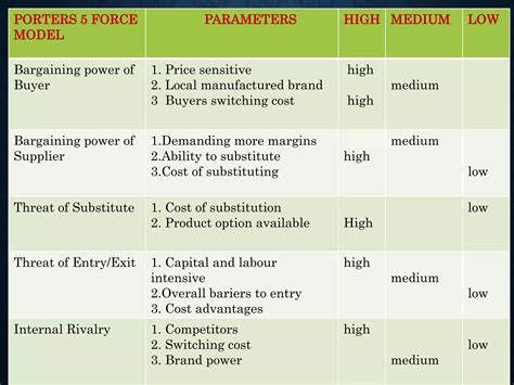 Netafim Irrigation India Pvt Ltd Pptx Agriculture Industries