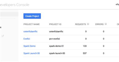 Paco Nathan Spark Atop Mesos On Google Cloud Platform