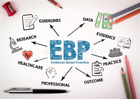 Ebp Evidence Based Practice Concept Chart With Keywords And Icons On