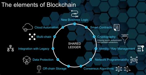 Information Playground The Elements Of Blockchain
