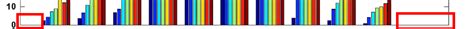 Matlab 去除画图两端空白matlab画柱状图怎么修改左右两侧空白 Csdn博客