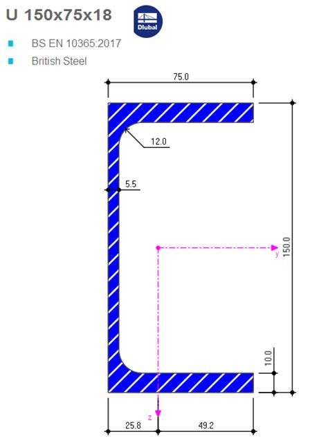 Pfc 150x75x18 Bs En 103652017 British Steel Cross Section