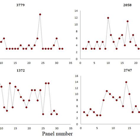 Circuit Diagram Of Rfid Based Security System Download Scientific Diagram