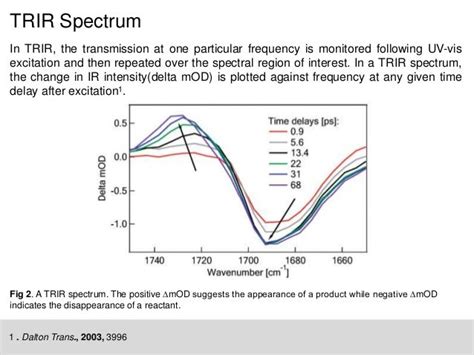 Time Resolved Infrared Spectroscopy