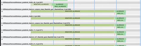 How To Use Horovod Timeline To Analyze The Communication Time · Issue 1800 · Horovodhorovod