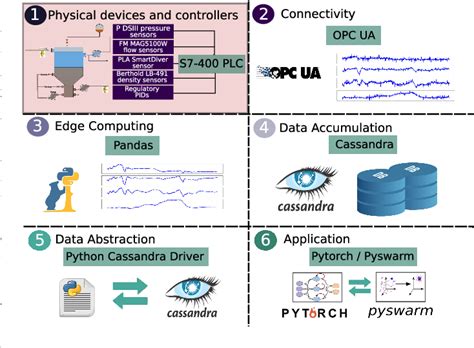 figure 4 from neural network based model predictive control of a paste