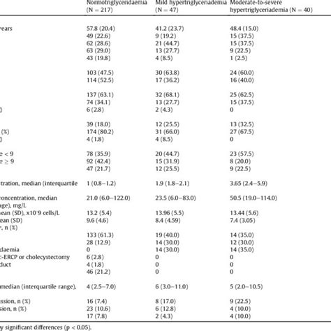 Relationship Between Bisap Score And Outcome Download Scientific Diagram